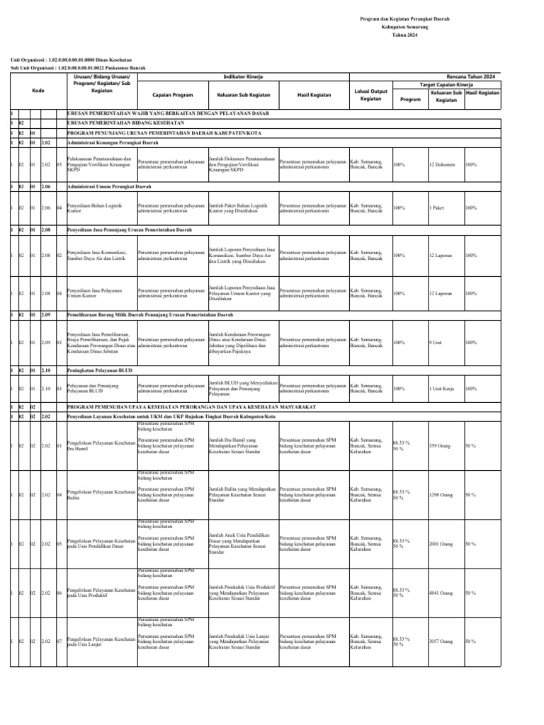 REKAP - BANCAK - RAB - Renja 2024 | PDF