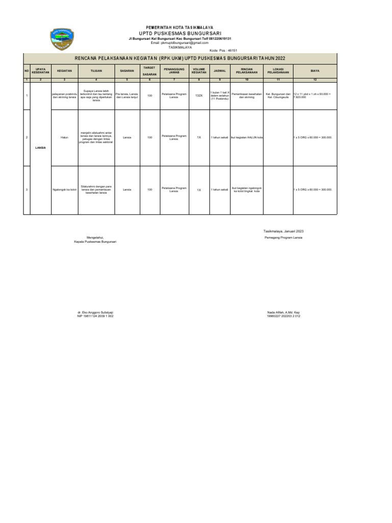 RPK 2022 - Lansia | PDF
