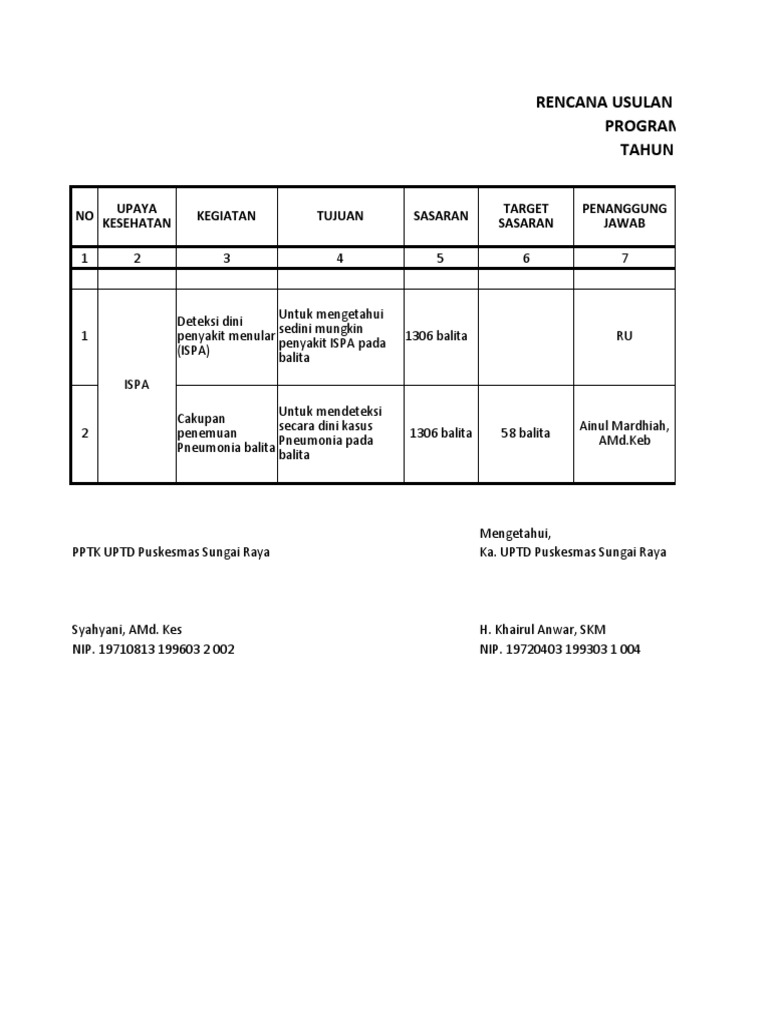 RPK Tahunan Program Ispa THN 2021 (New) | PDF
