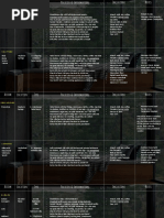 APS and Executive Level Classifications | PDF | Risk | Expert