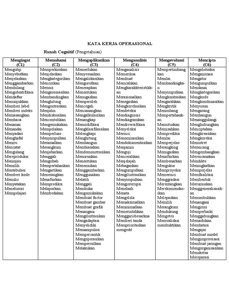 Kata Kerja Operasional | PDF