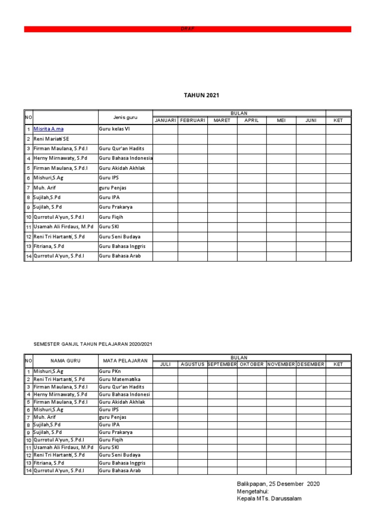 B2. Rekap Daftar Guru Aktif KKG - MGMP | PDF