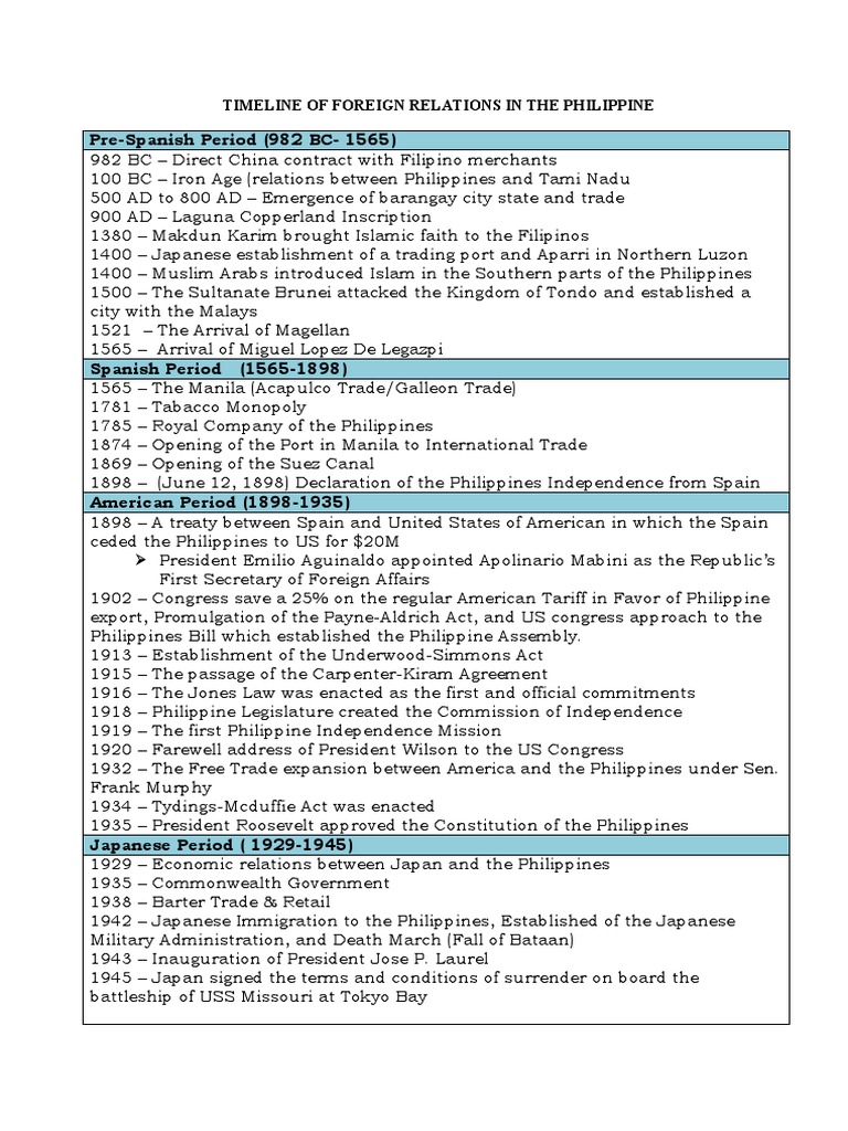 Timeline of Foreign Relations in The Philippine | PDF