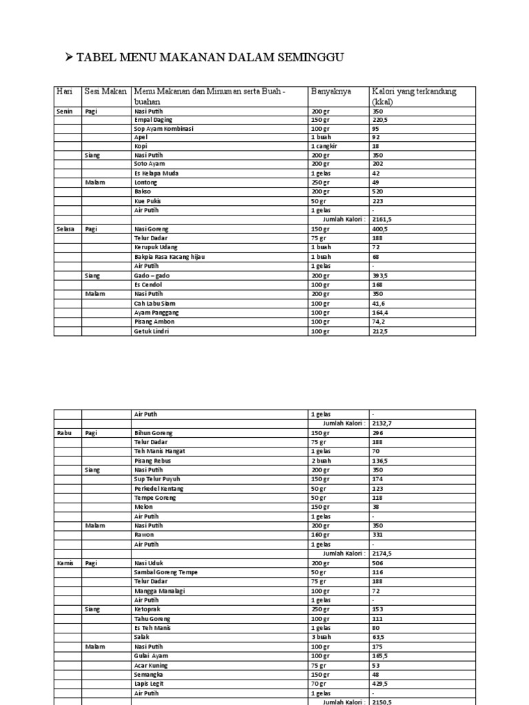 Tabel Makanan | PDF