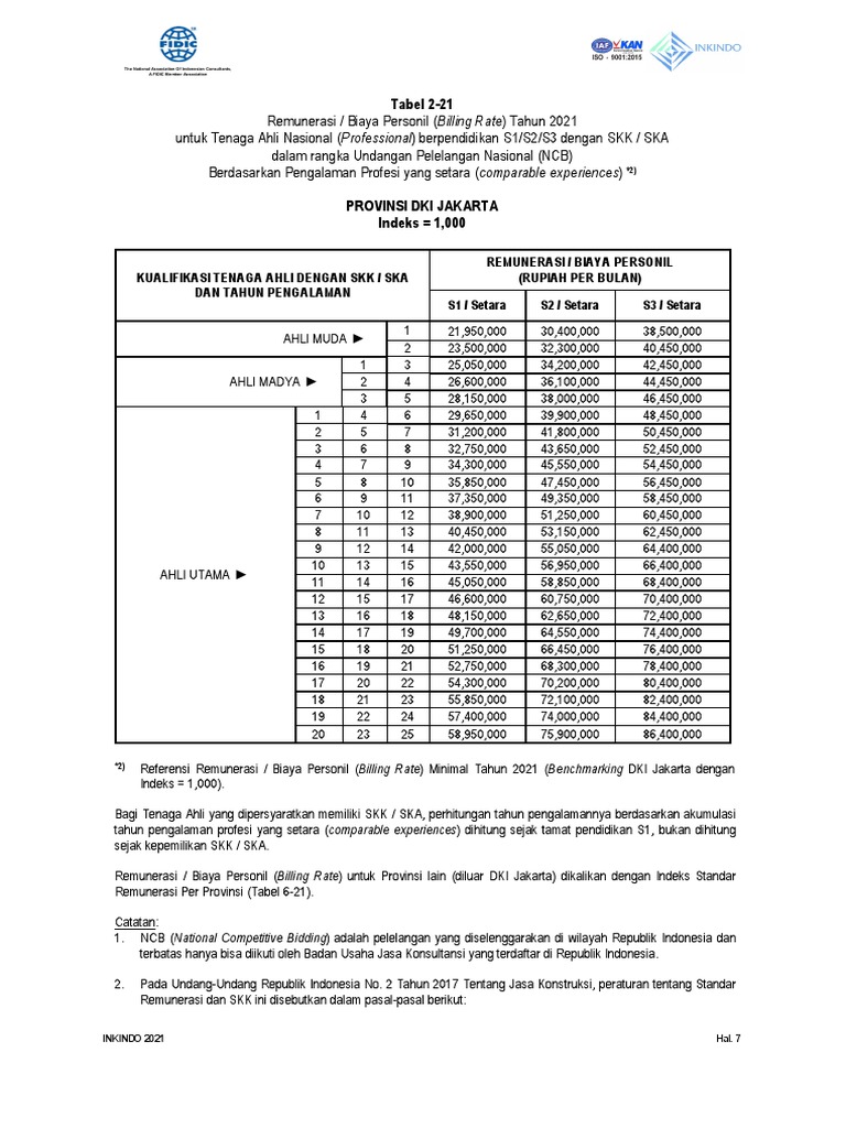 Remun Inkindo 2021 (1 HLM) | PDF