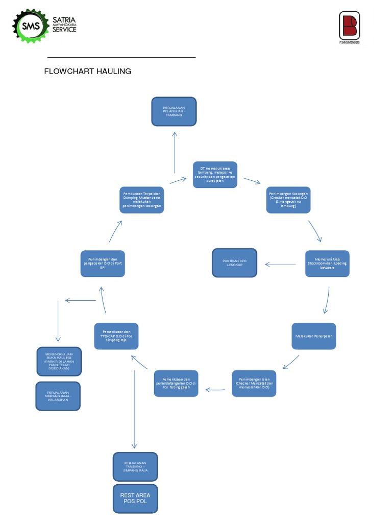 Flowchart DT Hauling Bse | PDF