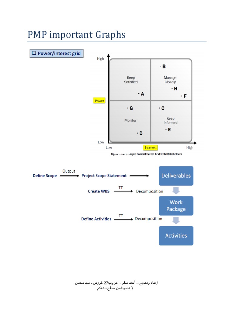 Important Graphs | PDF