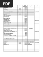 Pcab Categorization Table | PDF | Water Supply | Infrastructure