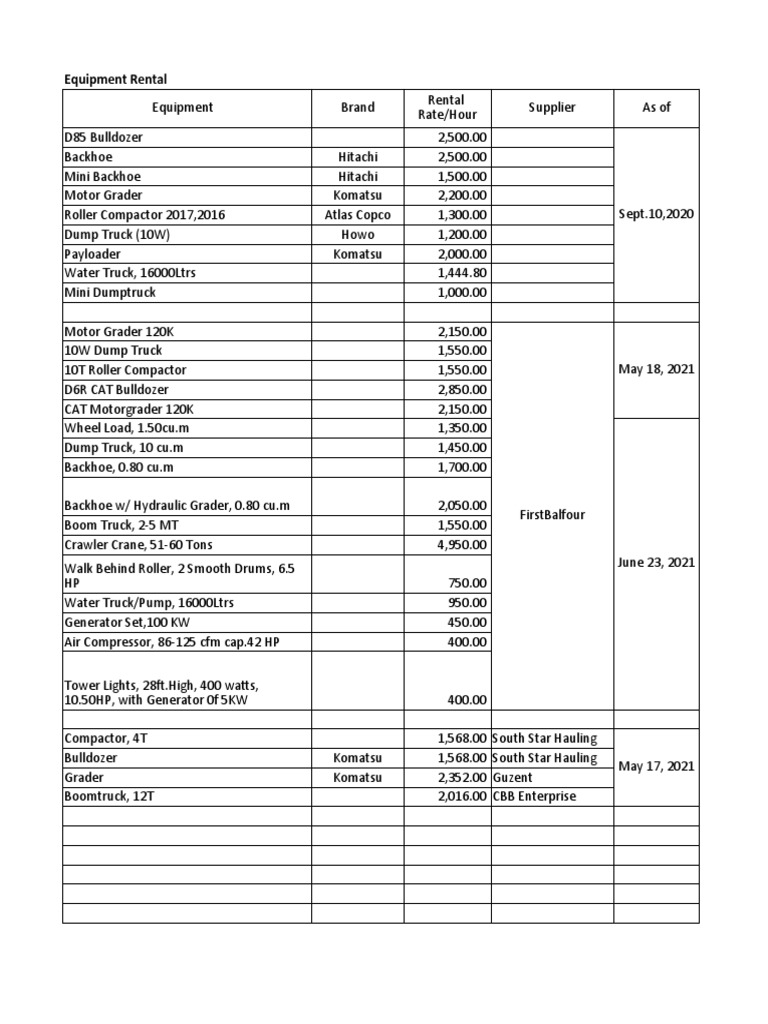 Equipment Rental | PDF | Machines | Land Vehicles