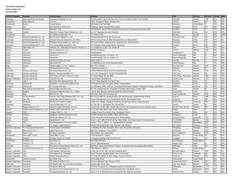 2021_Burton_Factory_List_20210216 | PDF | Softlines (Retail) | Vietnam