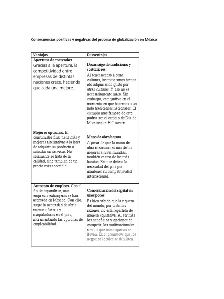 Copia de Consecuencias Positivas y Negativas Del Proceso de ... Copia de Consecuencias Positivas y Negativas Del Proceso de ...