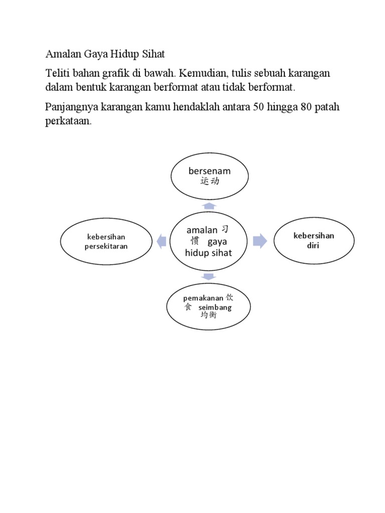 Amalan Gaya Hidup Sihat | PDF