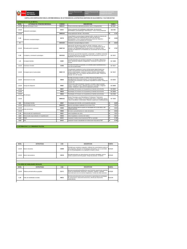 Cartilla de Códigos Proced - Psic | PDF | Psicoterapia | Paciente