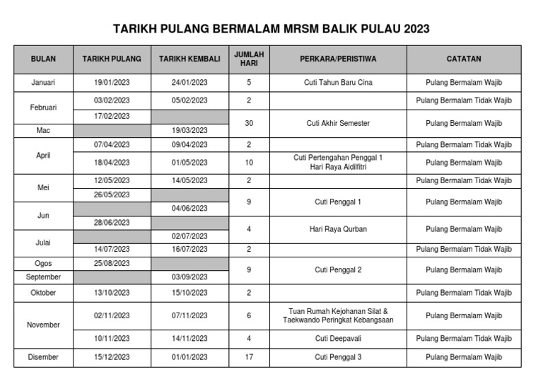 Tarikh Pulang Bermalam Mrsm Balik Pulau 2023 | PDF