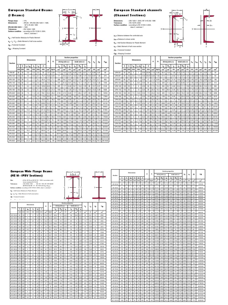 Section Tables | PDF | Structural Analysis | Civil Engineering