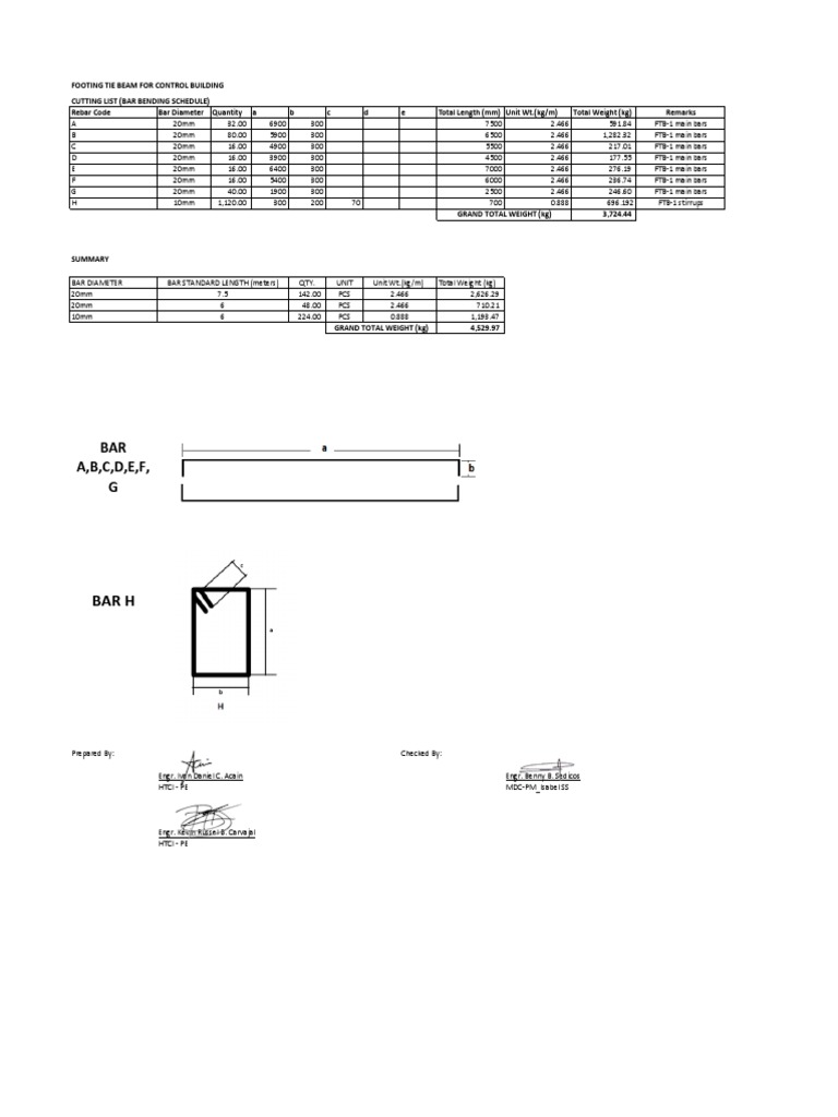 CB FTB - Cutting List | PDF