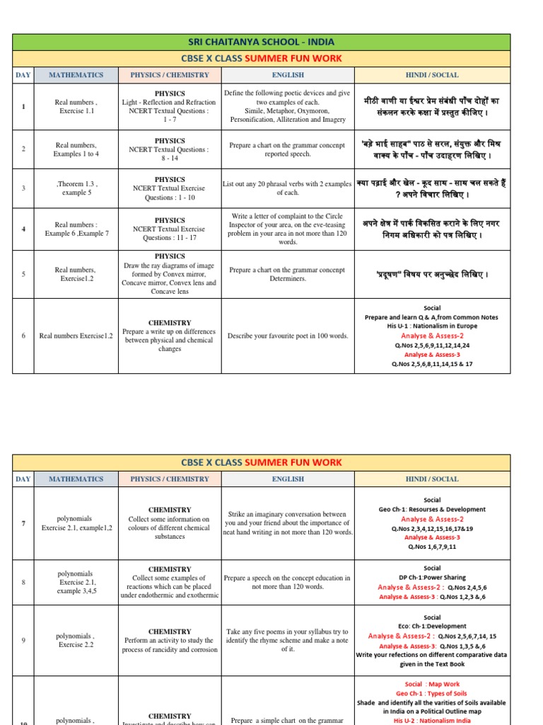 CBSE Class X Summer Assignments | PDF