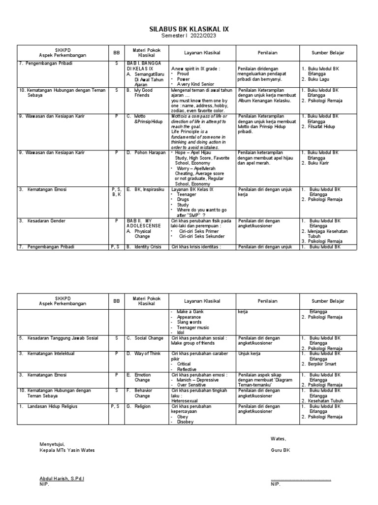 Silabus BK Kelas 9 Semester 1 | PDF