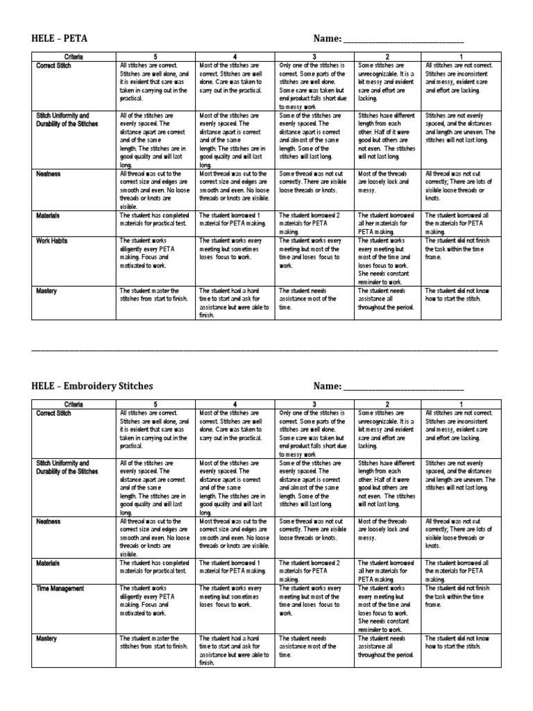 Practical Exam Criteria | PDF | Textile Arts | Needlework