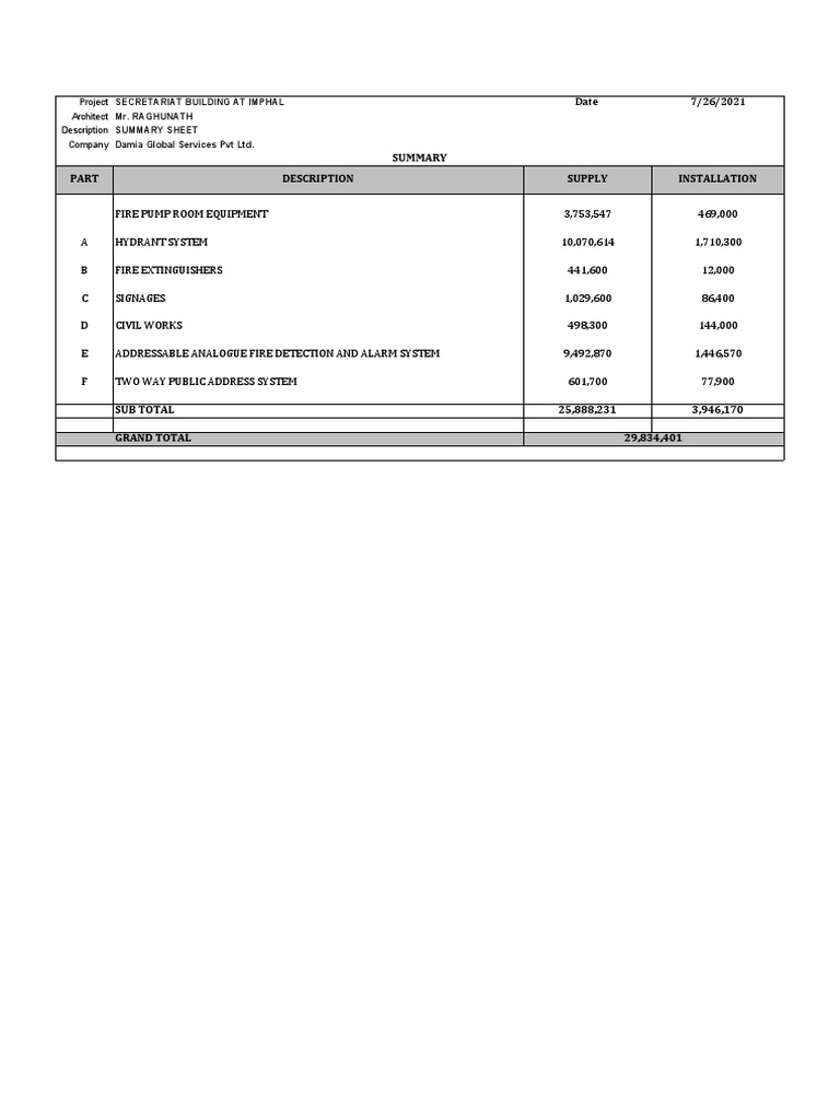 DGS Fire Protection & Detection Boq | PDF | Manufactured Goods ...