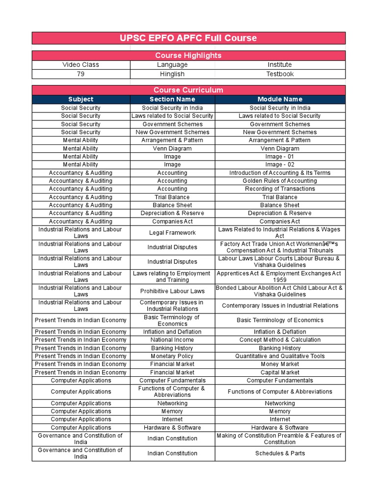 UPSC EPFO APFC Full Course | PDF | Science | Labour Economics