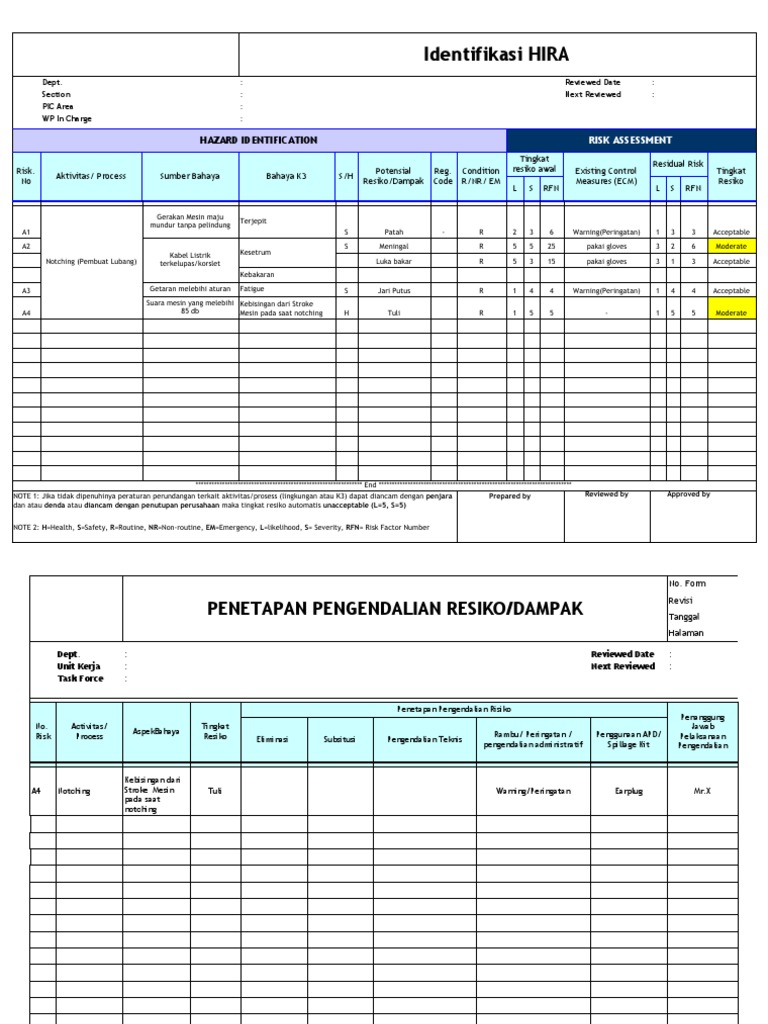 Contoh HIRADC | PDF