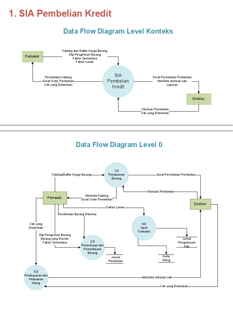 SIA Pembelian Kredit | PDF