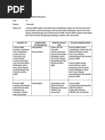 Contoh Soal C1 C2 C3 C4 C5 | PDF