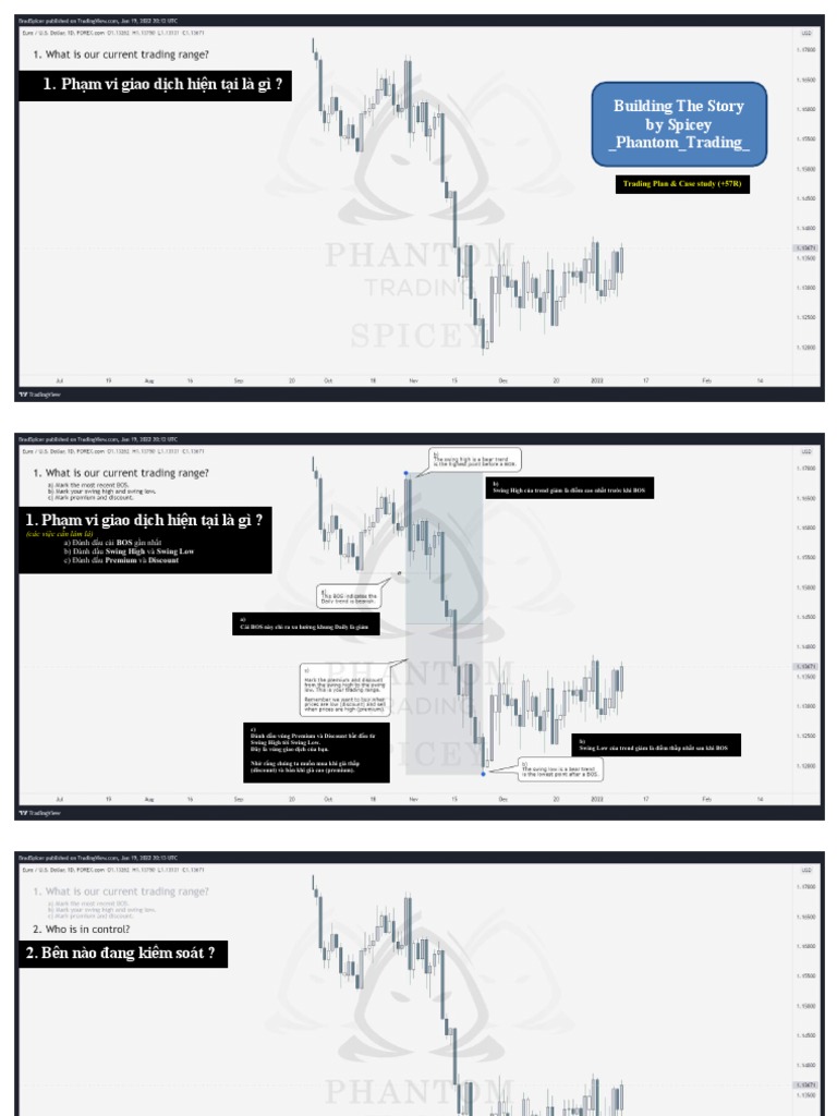 Building The Story by Spicey Phantom Trading Vietsub Pass Unlock | PDF