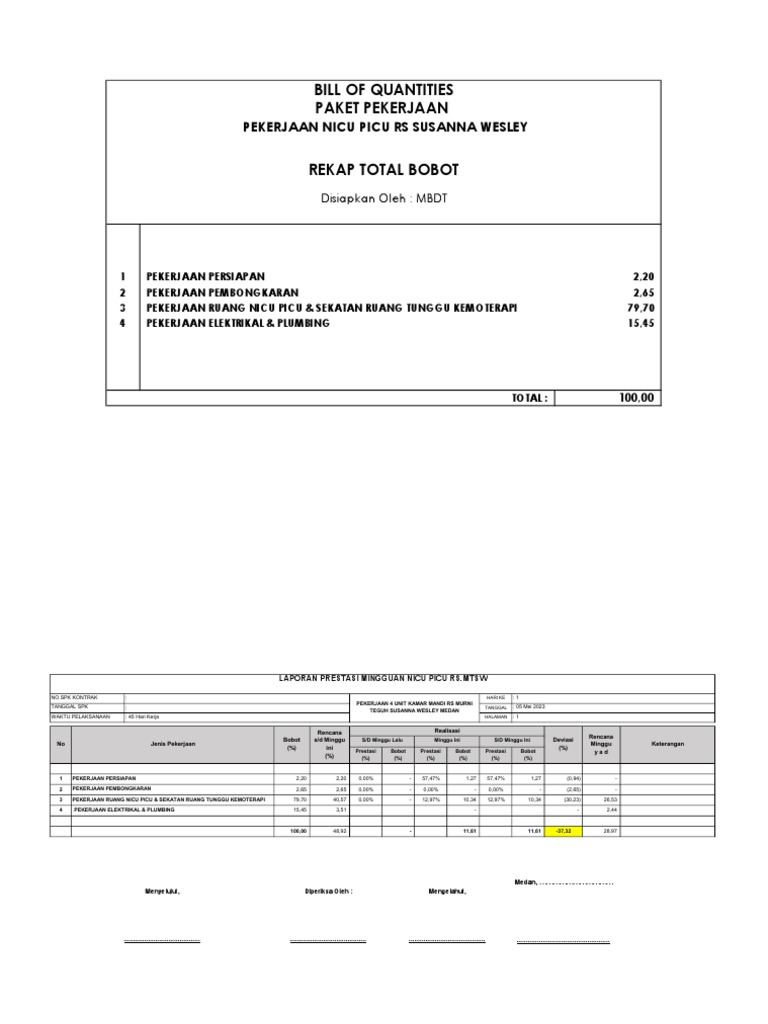 Laporan Progres Pekerjaan NICU PICU | PDF