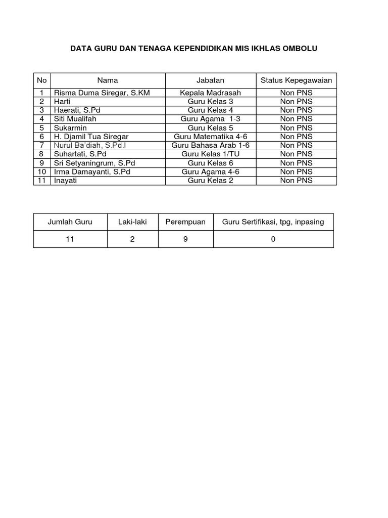 File 4 Data GTK Dan Surat Pernyataan Tidak Menuntut PNS | PDF