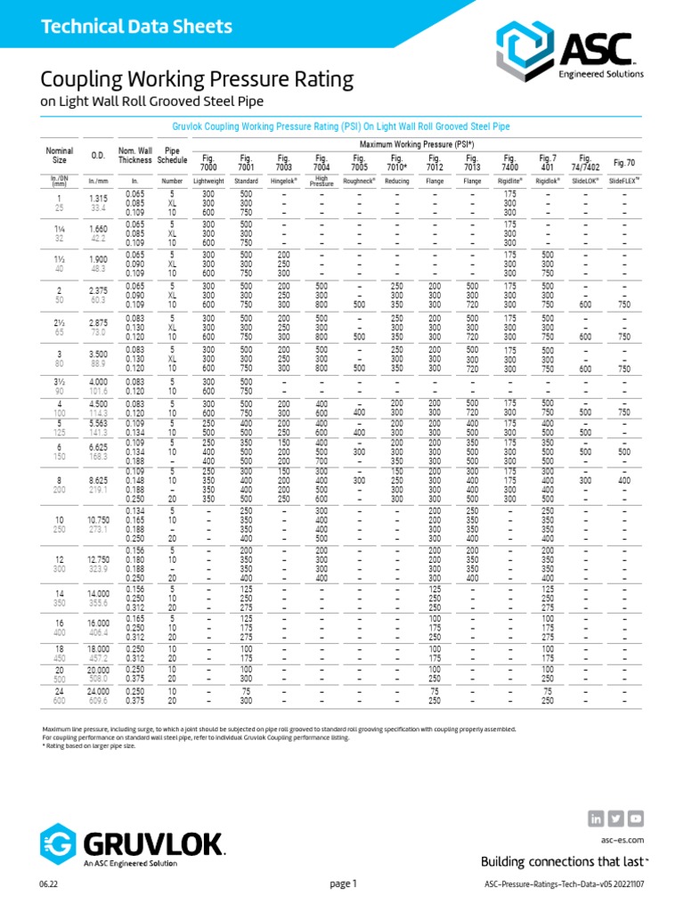 ASC Pressure Ratings Tech Data v05 | Download Free PDF | Pipe (Fluid ...