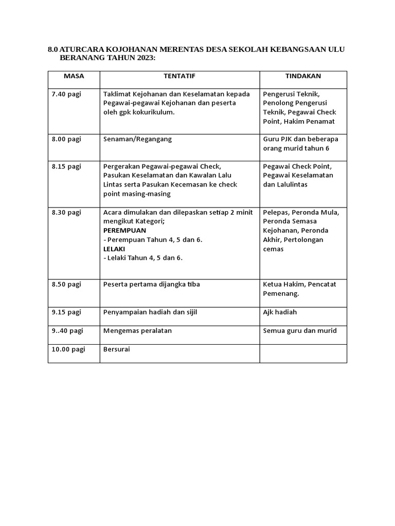 Tentatif program merentas desa 2023 | PDF