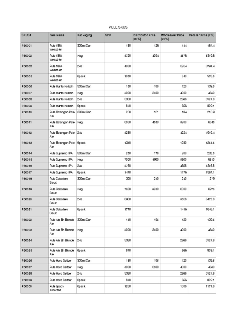 Pule Beer Pricing and SKUs Overview | PDF | Drink | Beer