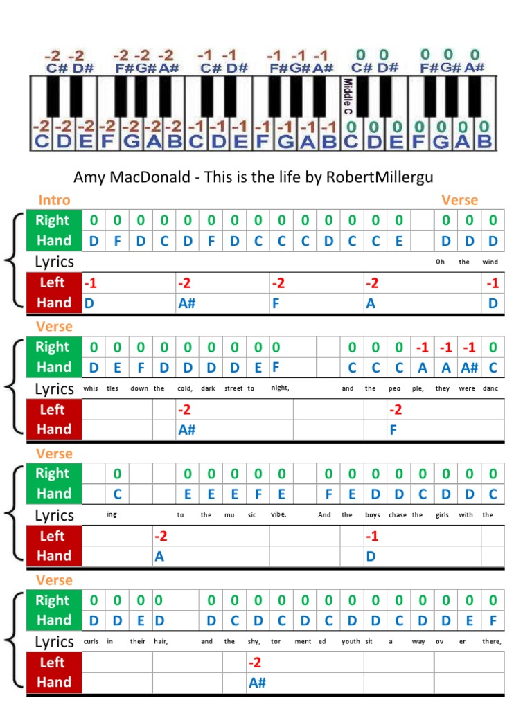 Amy Macdonald This Is The Life | PDF | Song Structure | Songs