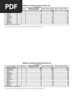 Bulacan Population Projections 2024-2027 | PDF