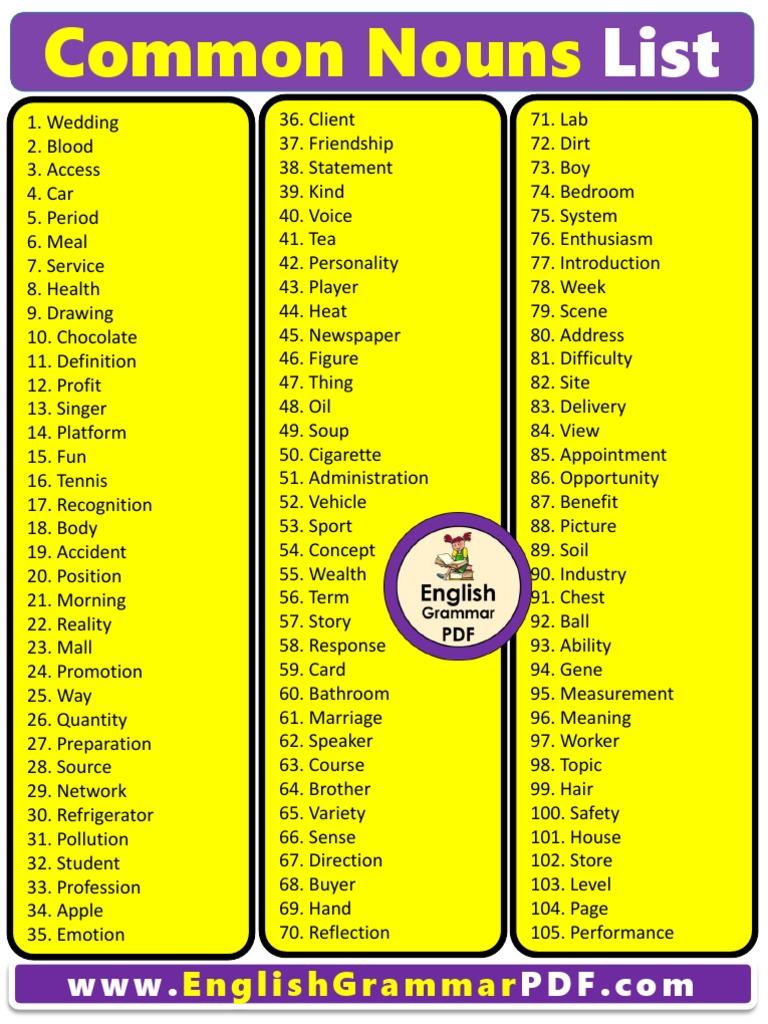 Common Nouns List PDF | PDF | Communication