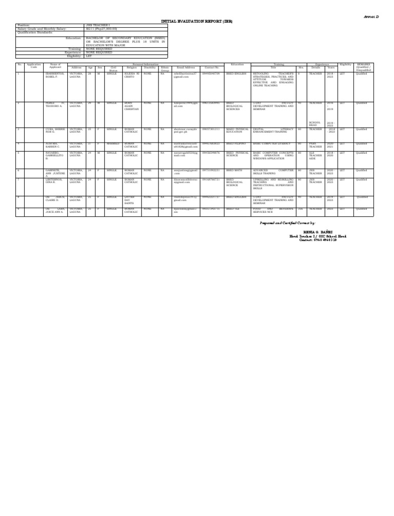 Annex D | PDF | Teachers | Learning