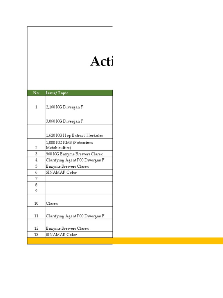 Action Tracker | PDF