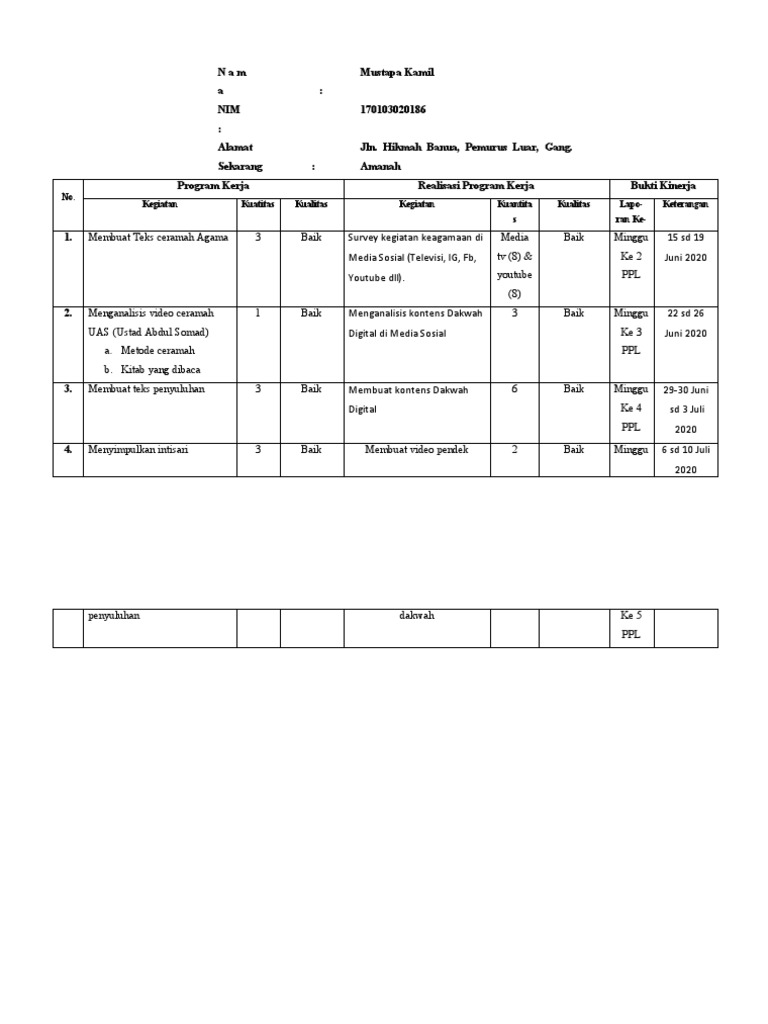 Contoh Program Kerja Dan Laporan Mingguan | PDF