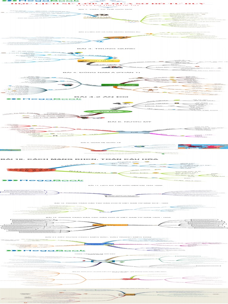 Bo So Do Tu Duy Mon Lich Su 12 | PDF