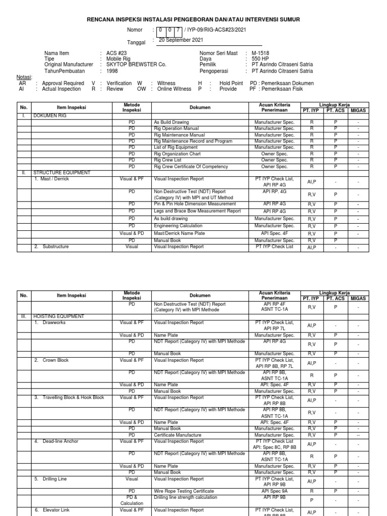 Itp Rig Acs #23 | PDF | Nondestructive Testing | Quality