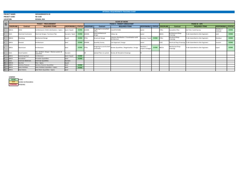 RD-2100_INTERNAL REQUIREMENTS TRACKING CHART | PDF