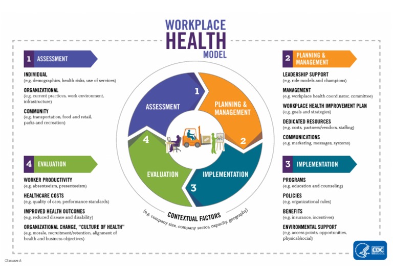Workplace Health Model | PDF