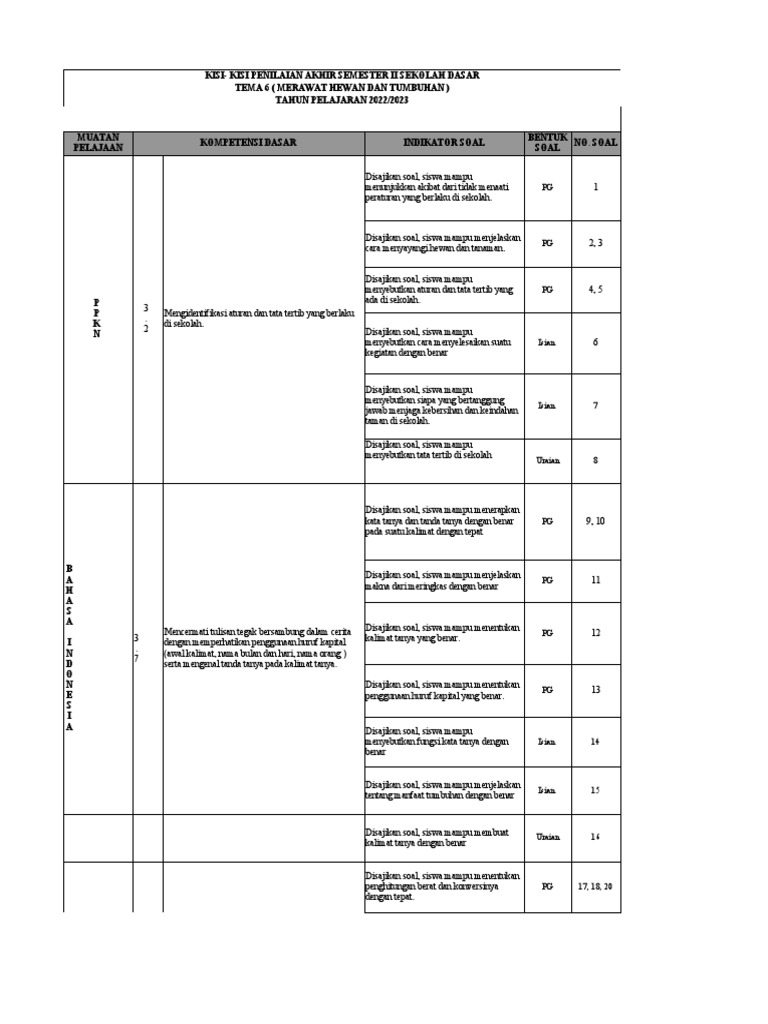 Kisi-Kisi Soal PTS 2 SD Kelas 2 Tema 6 | PDF