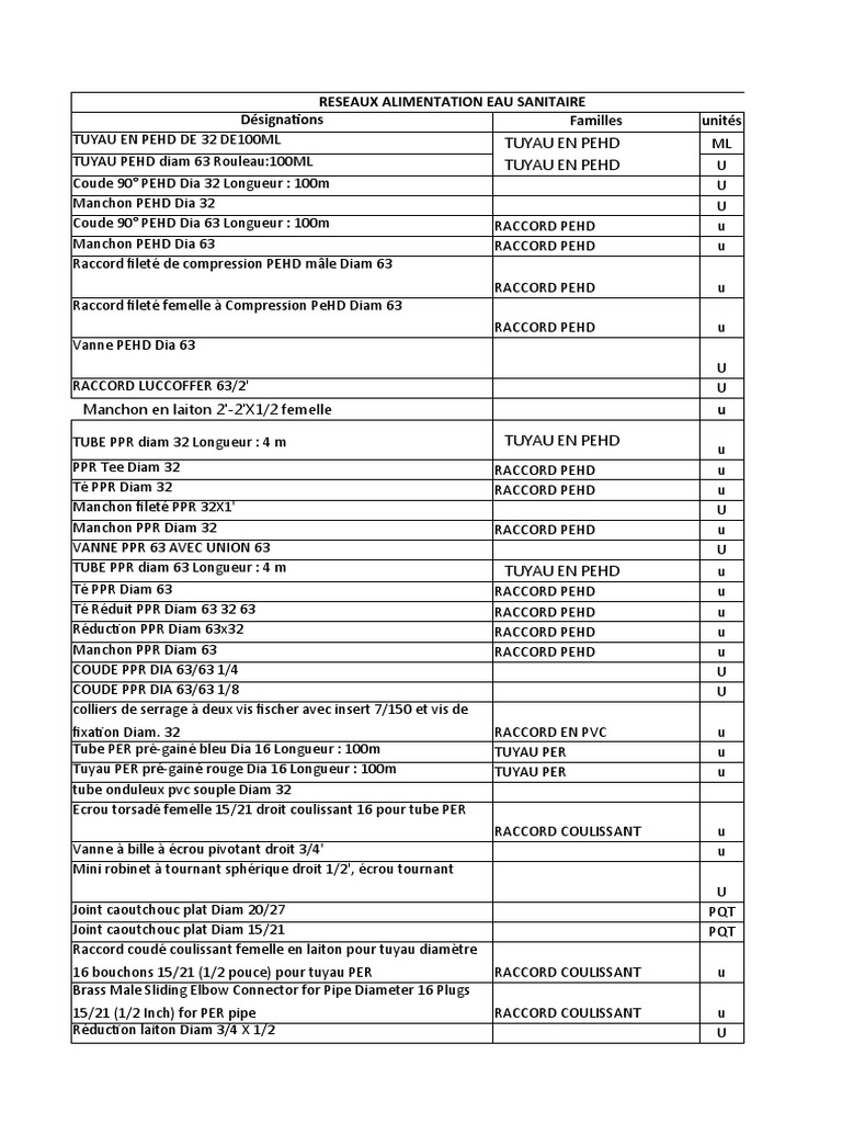 Spar Plumbing Equipments and Pipes-11 | PDF