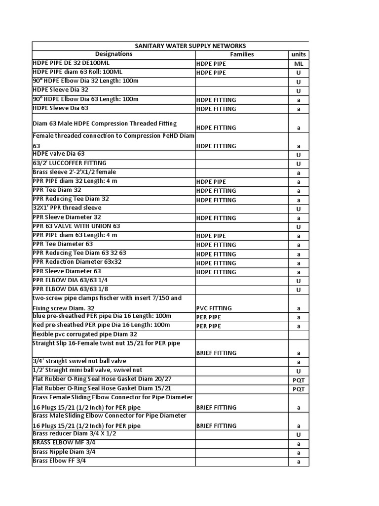 SPAR PLUMBING EQUIPMENTS AND PIPES.en | PDF | Pipe (Fluid Conveyance ...