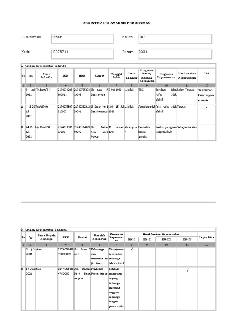 Contoh Register Pelayanan Perkesmas | PDF