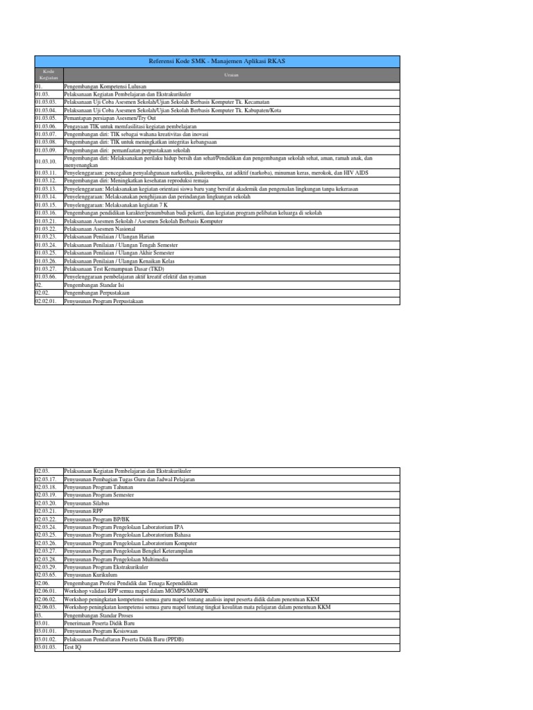 001-Referensi Kode SMK - Manajemen Aplikasi RKAS | PDF | Bisnis | Seni