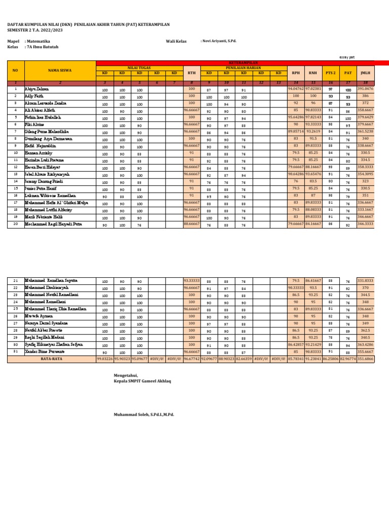 Matematika - Keterampilan - Legger DKN PAT - KLs 7 Dan 8 | PDF